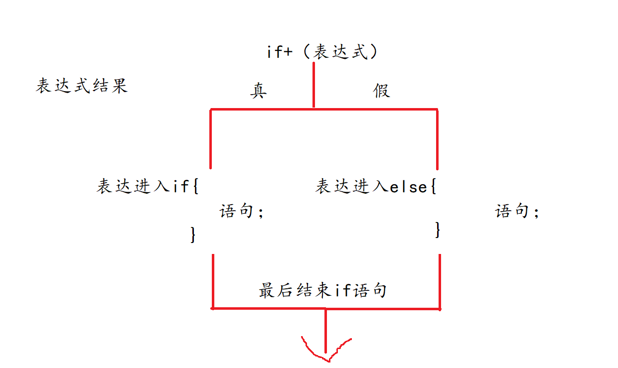 【if，elseif，if else区别】看这一篇就够了_if elseif-CSDN博客