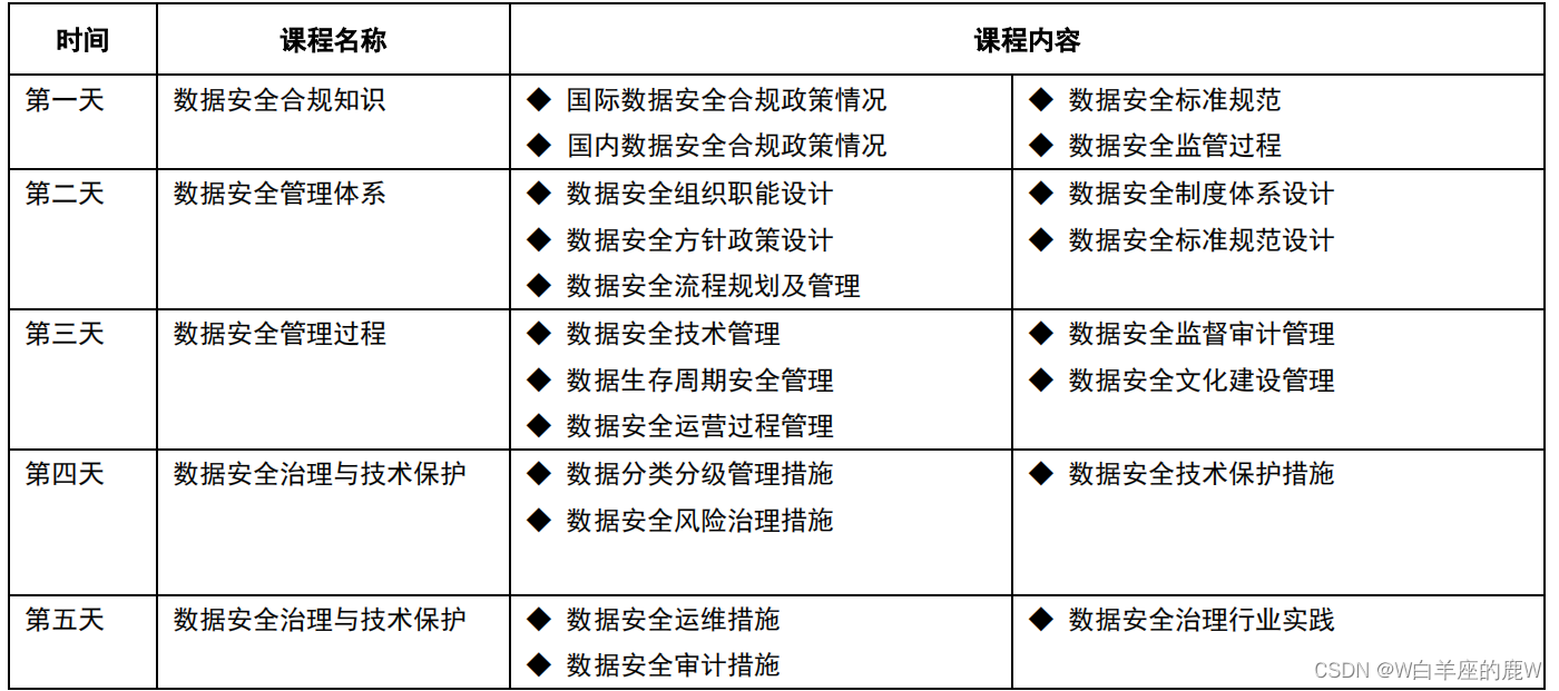 CISP-DSG/CISP-DSO（注册信息安全专业人员-数据安全治理）之保姆级介绍-CSDN博客