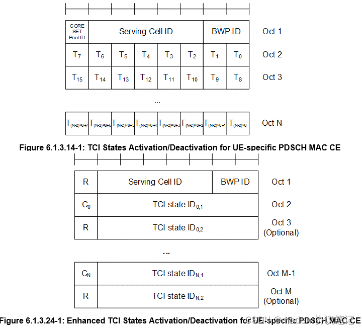 beamManagement(三)connected mode DL Beam training_tci-presentindci-CSDN博客