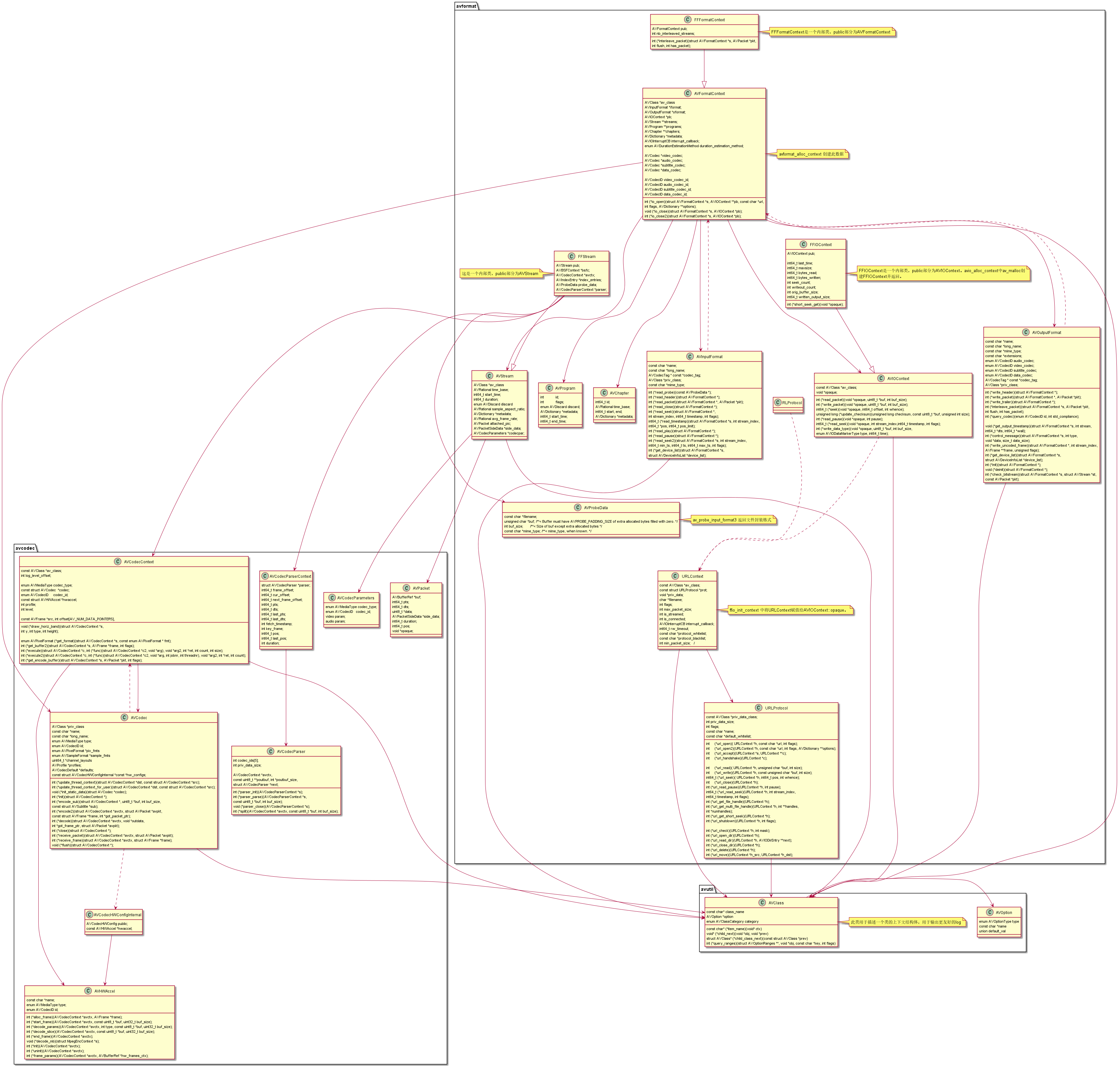 FFmpeg学习 (二) ---- FFmpeg 常用对象关系图_ffformatcontext-CSDN博客
