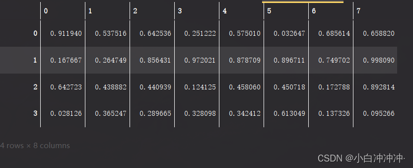 Pandas高频实用技巧pandas Select Csdn博客