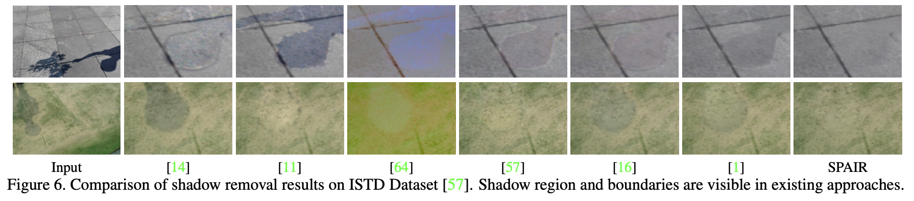 ICCV2021：Spatially-Adaptive Image Restoration using Distortion-Guided Networks-CSDN博客