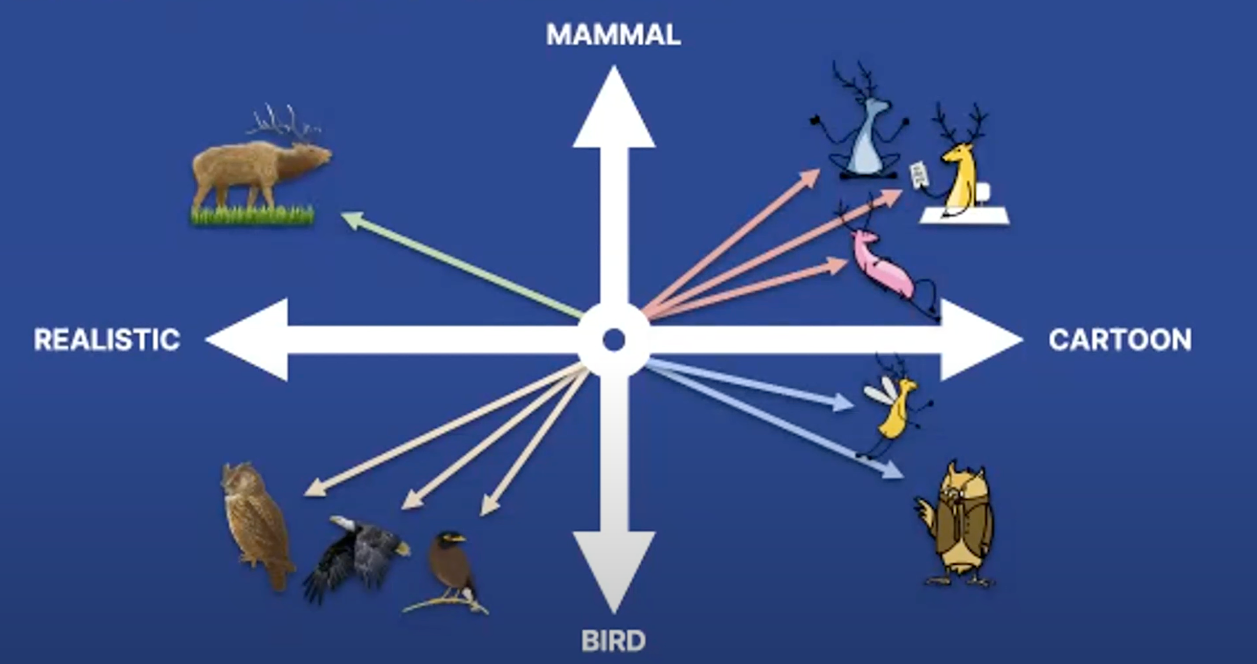Elasticsearch：探索 k-nearest neighbor (kNN) 搜索_elasticknn-CSDN博客