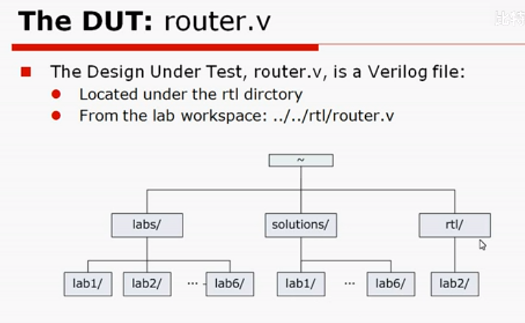 1 Device Under Test(DUT)-CSDN博客