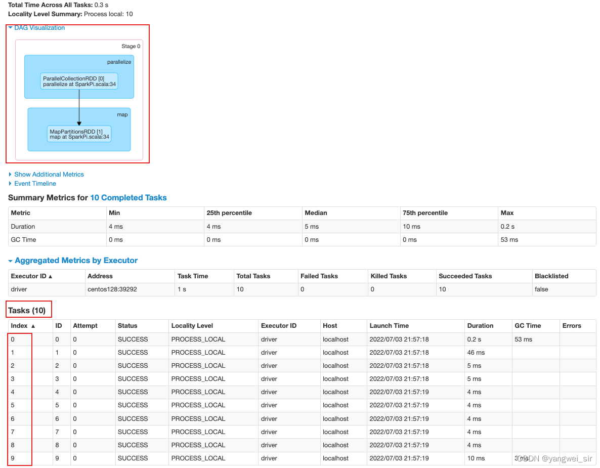 大数据高级开发工程师——spark学习笔记（1）yangweisir的博客 Csdn博客