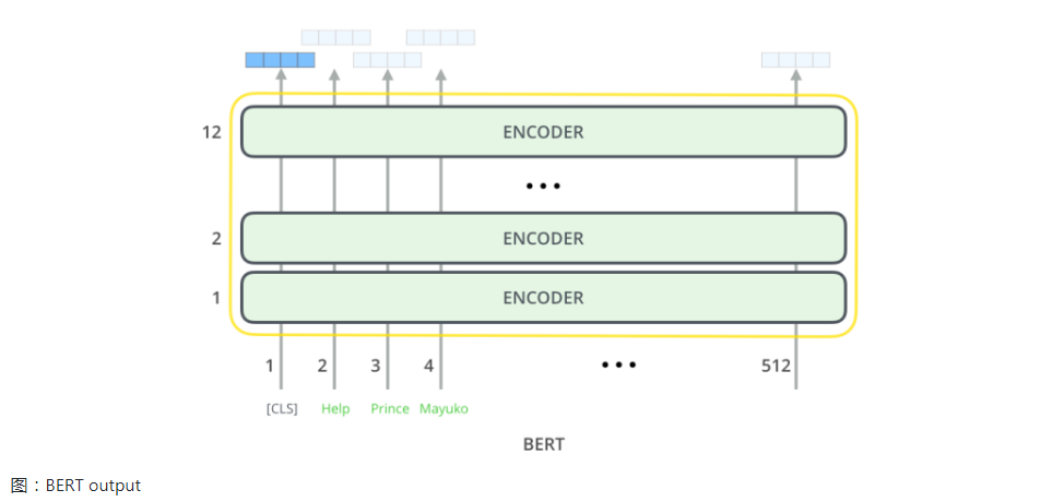 初学者：了解BERT_sbert模型出来的时间-CSDN博客