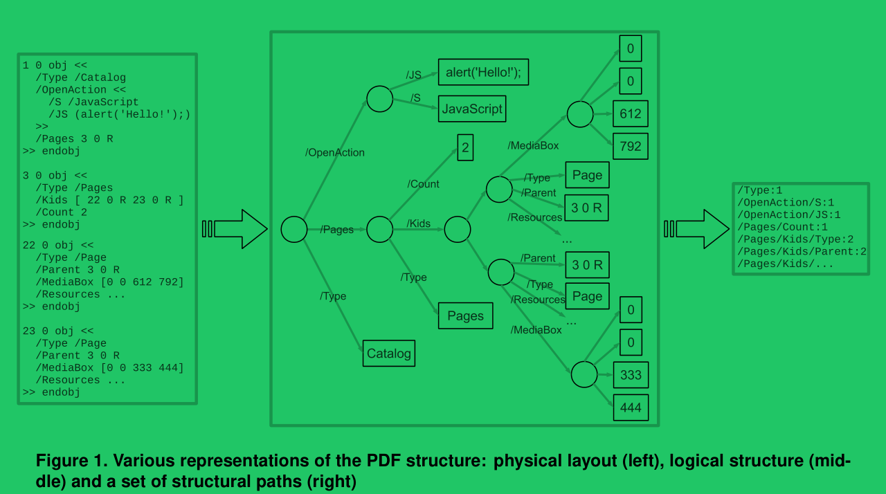 pdf reference官方指南之-语法基础和文件结构-CSDN博客