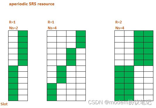 NR SRS(一)时频域位置-CSDN博客