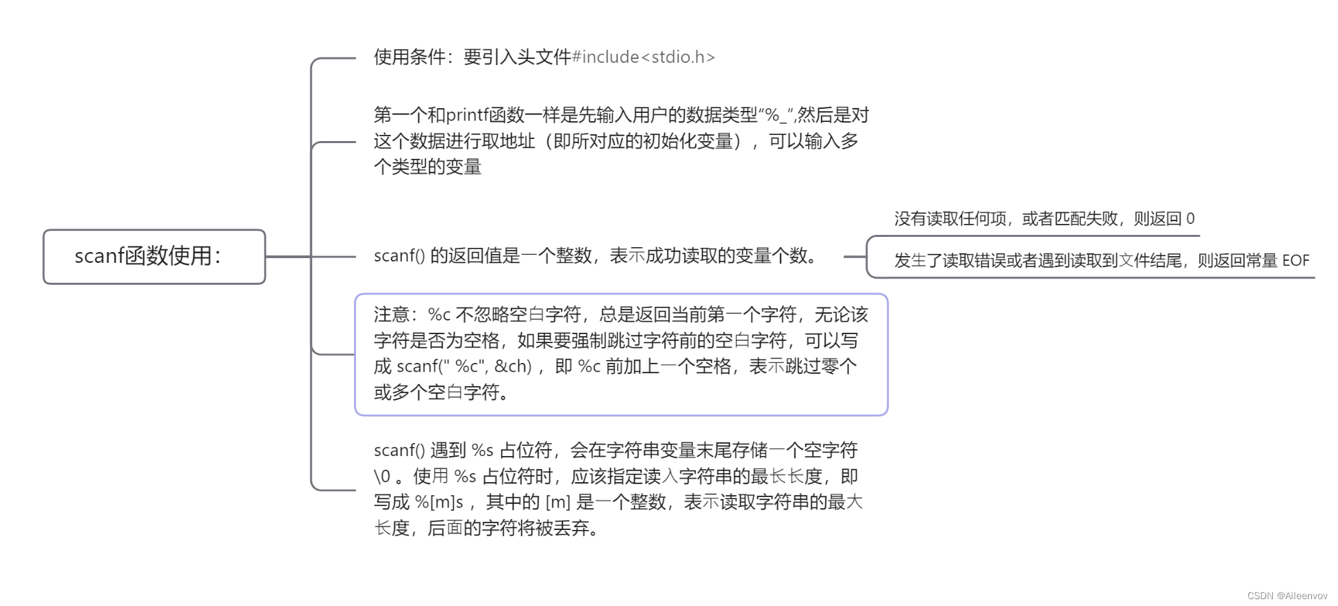 printf scanf if switch分支语句总结-CSDN博客