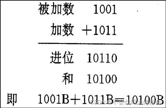 计算机组成原理 笔记day03 二进制的算术运算和逻辑运算双高位判别法 Csdn博客
