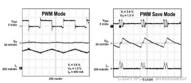 DCDC的调制方式_pwm调dcdc输出电压的方法-CSDN博客