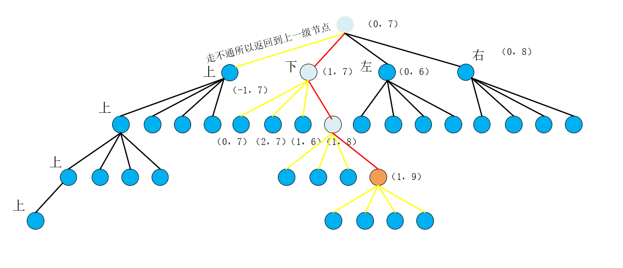 DFS算法原理及其具体流程，包你看一遍就能理解-CSDN博客