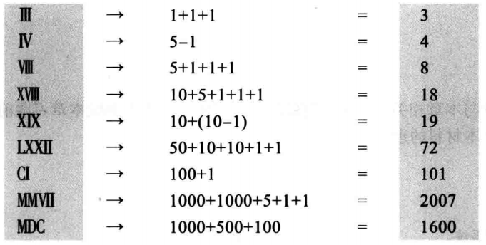 二进制、八进制、十六进制和十进制_位置化数字系统-CSDN博客