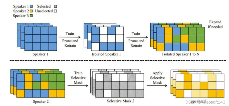 联邦持续学习_federated continual learning via knowledge fusion:-CSDN博客