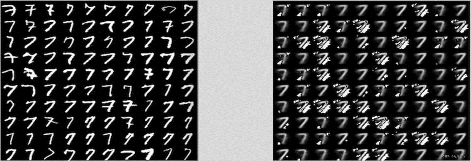 机器学习实验：主成分分析法PCA实现手写数字数据集的降维_pca主成分分析和交叉验证-CSDN博客