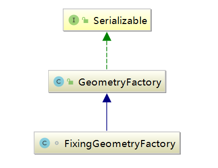 JTS-GeometryFactory 使用说明（十）-CSDN博客