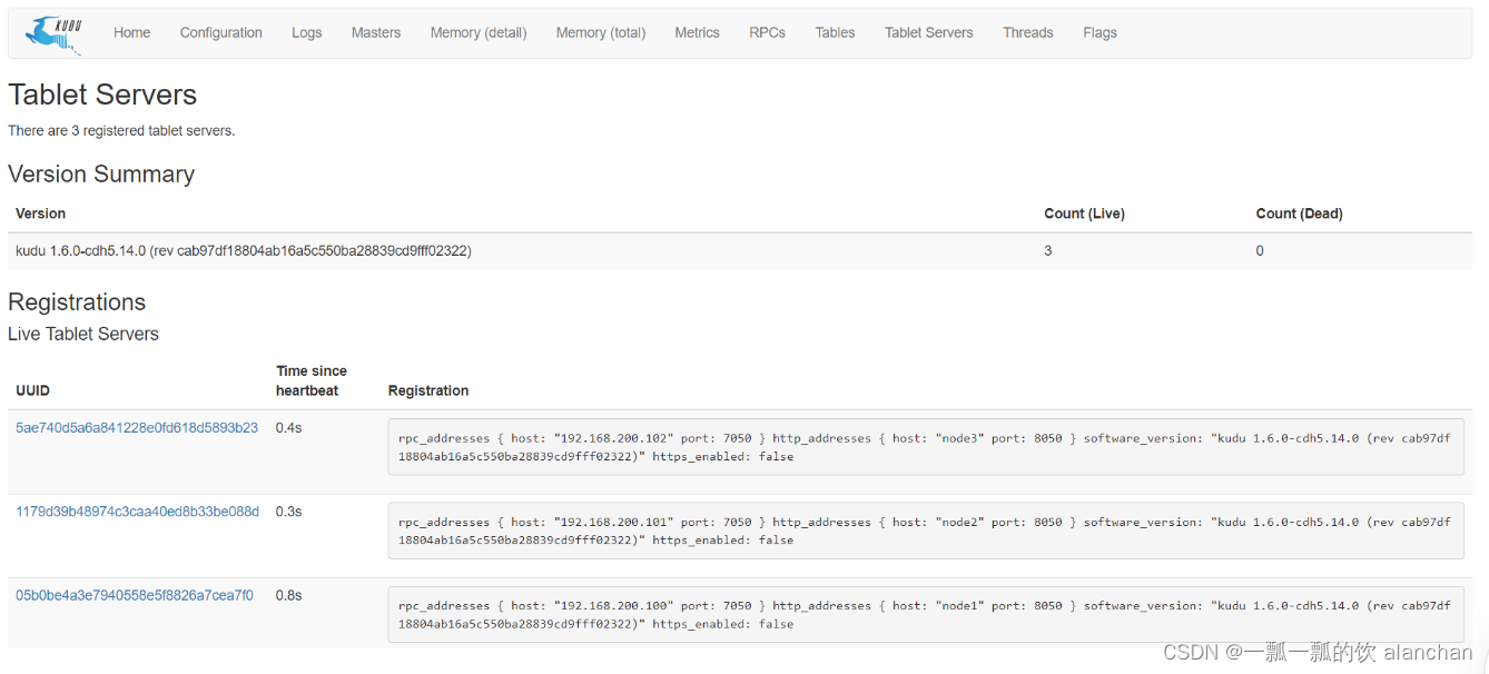 1、Apache Kudu介绍及架构、工作原理、两种部署方式、使用限制详解-CSDN博客