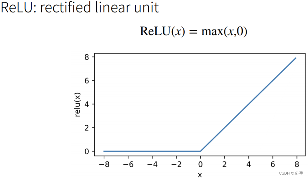 pytorch深度学习实战lesson11_pytorch隐藏层-CSDN博客