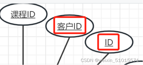 使用processon绘制uml图和er图 Processon Er图 Csdn博客