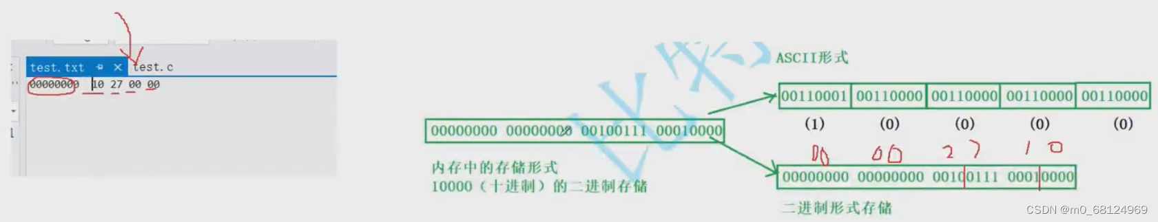 进阶第六节-文件操作-CSDN博客