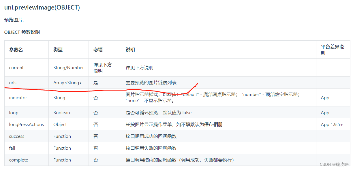 【小程序】关于图片上传和在页面显示问题_base图片setdata存在性能问题-CSDN博客