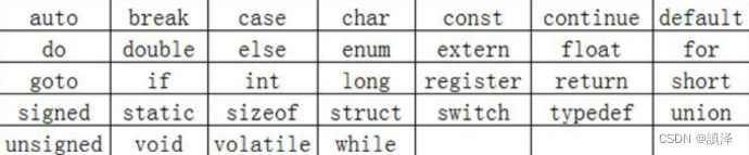 【C语言】开端 C long 概述-CSDN博客