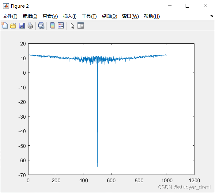Matlab 计算雅可比矩阵的lorenz李雅普图matpower输出雅可比矩阵 Csdn博客