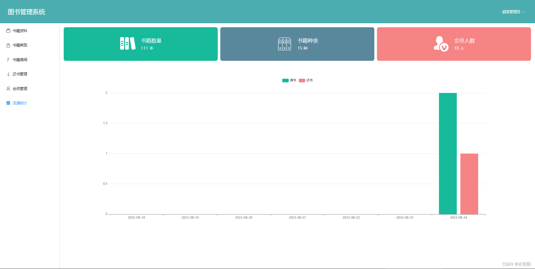 Vue Springboot 图书管理系统源码springbootvue在线阅读系统 源码 Csdn博客