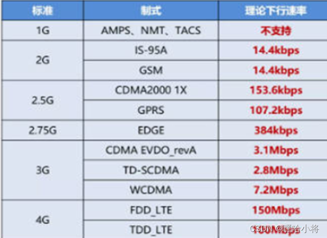 什么是5G？-CSDN博客