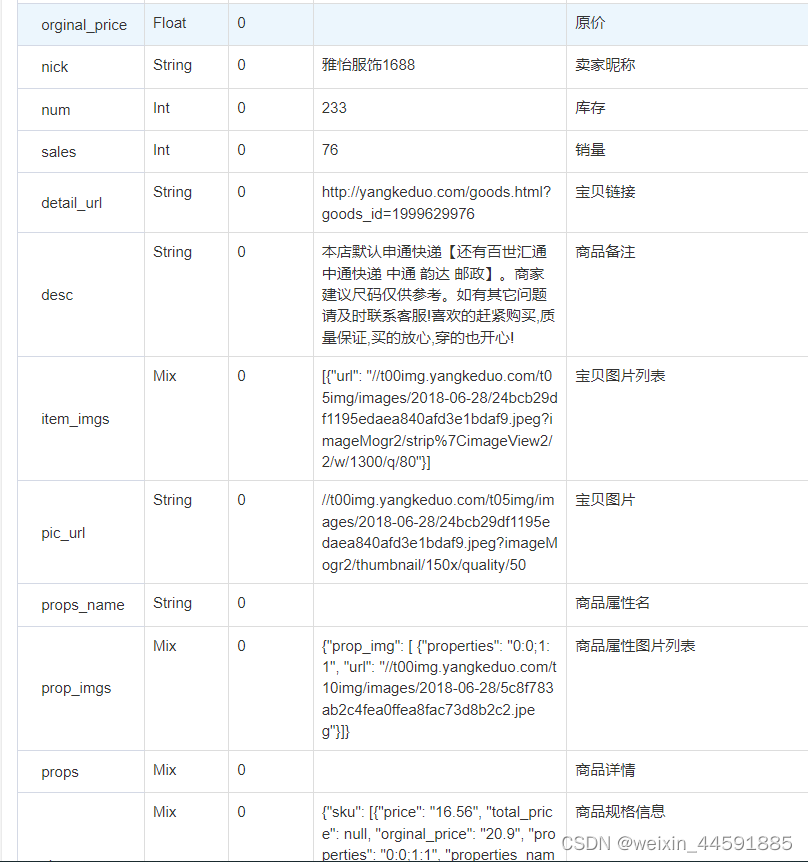 根据拼多多商品ID获取商品详细信息(实时价格、尺码、库存销量等) 超详细，拼多多商品详情数据接口，拼多多API接口_pdd链接查询商品id pid-CSDN博客