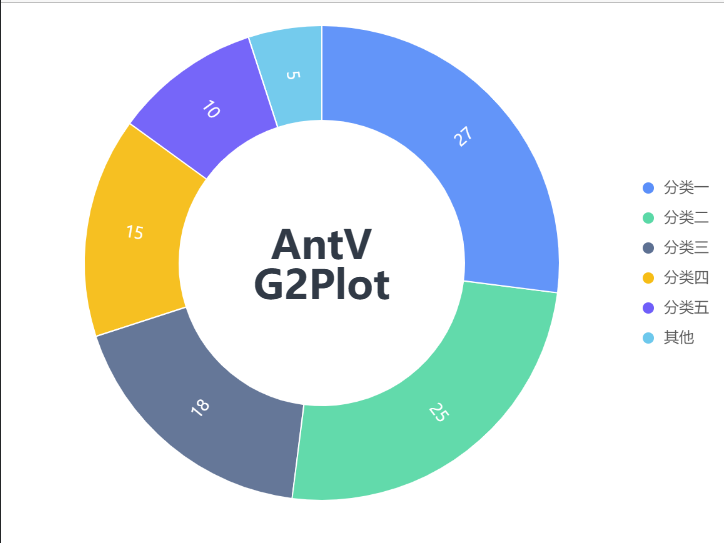 AntV | 蚂蚁数据可视化 G2Plot 快速入门-CSDN博客