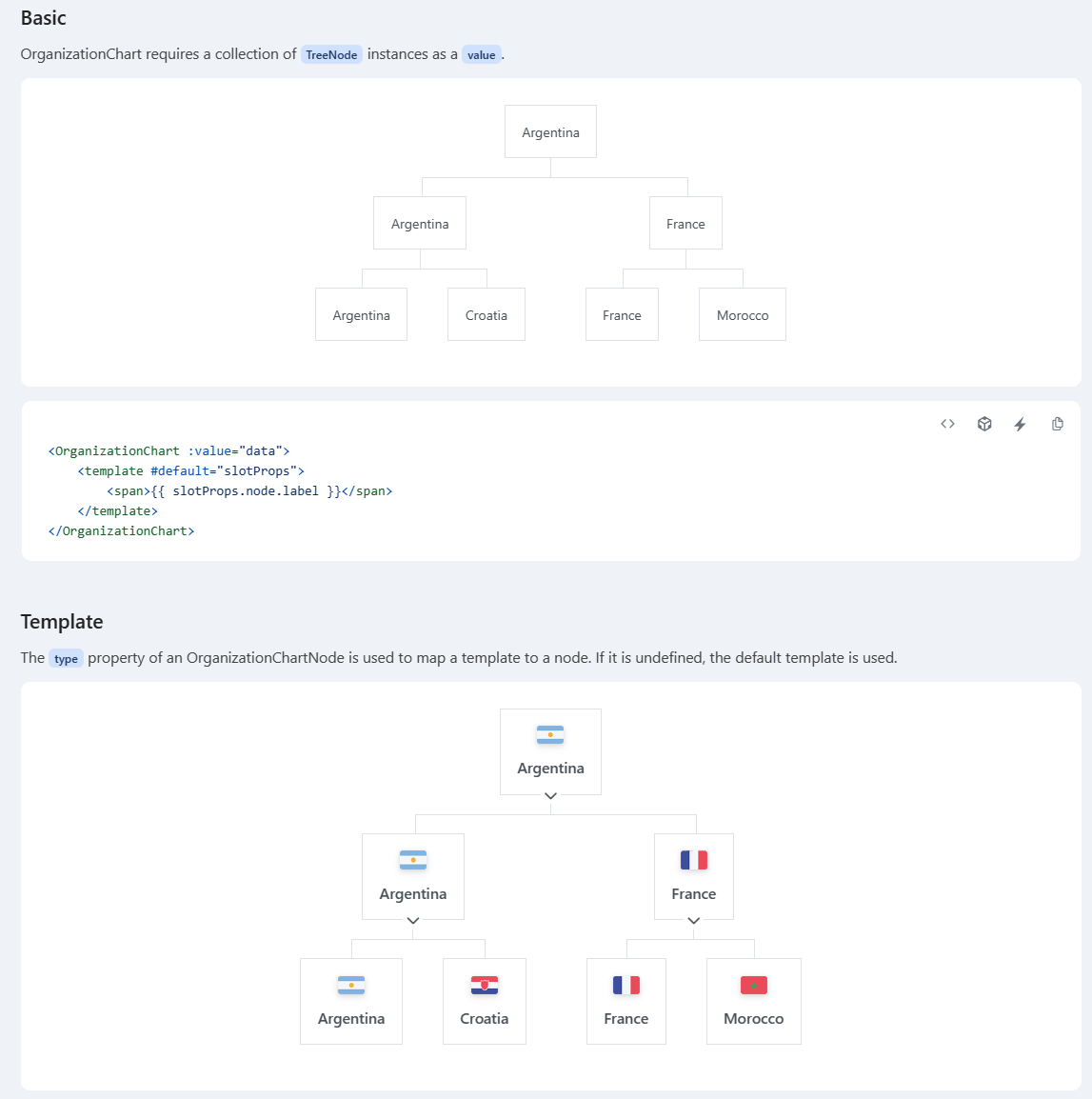 PrimeVUE中效果不错的组件_primevue.org-CSDN博客