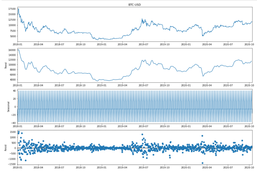 跟着开源项目学因果推断——CausalImpact 贝叶斯结构时间序列模型（二十一）_casual impact-CSDN博客