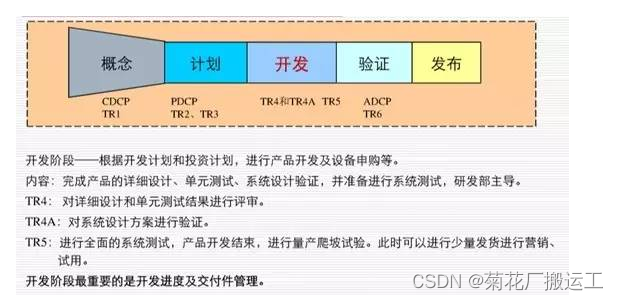 IPD开发流程_ipd流程中的bbit-CSDN博客