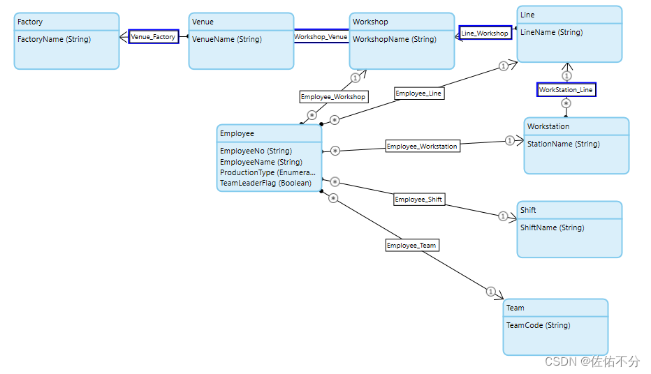 Mendix开发不卡壳之 下拉列表联动_mendix级联查询教学-CSDN博客