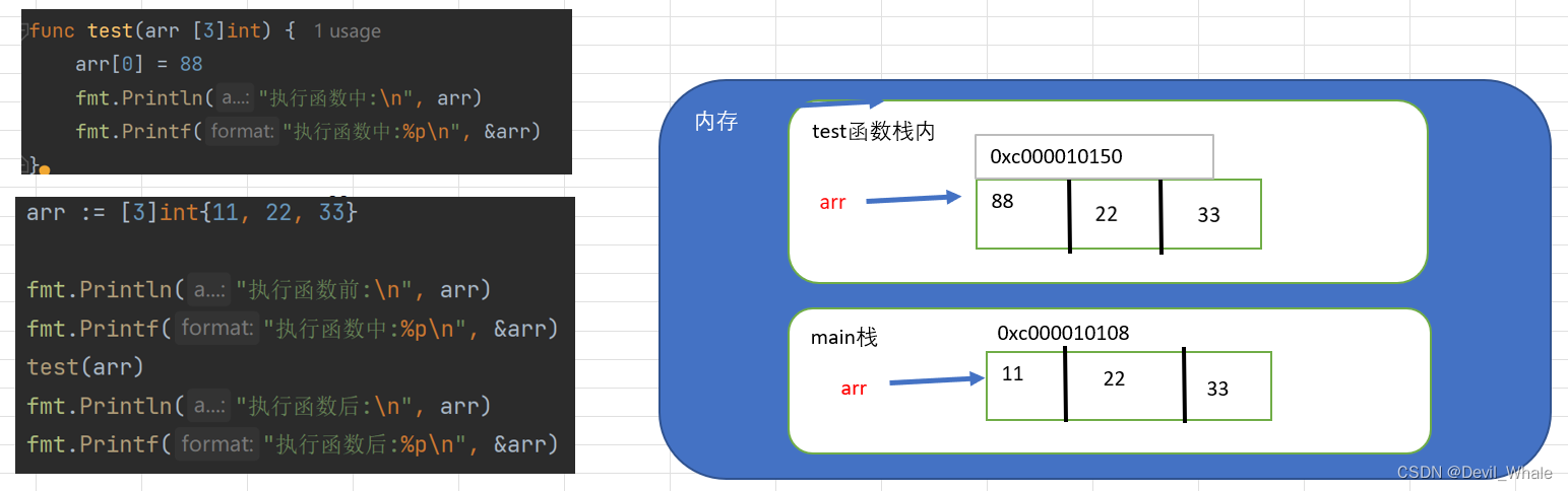 Go语法——数组和切片 Gorm 数组切片 Csdn博客