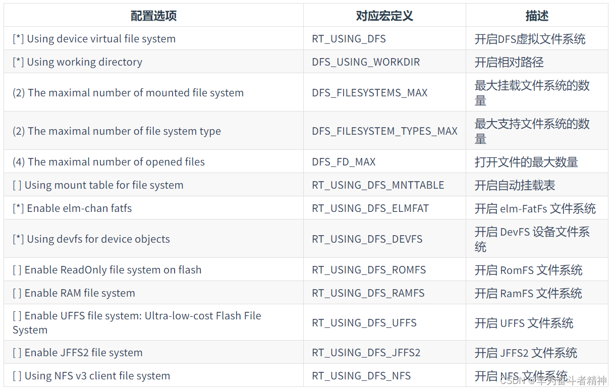 RT-Thread 组件-虚拟文件系统②_rt-thread mkfs-CSDN博客