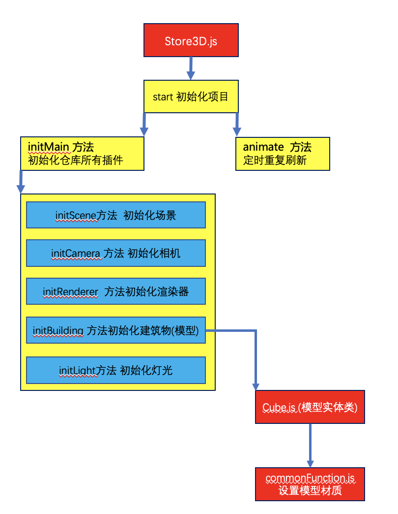 WebGL/ThreeJS项目结构介绍2-创建地板并贴图-CSDN博客