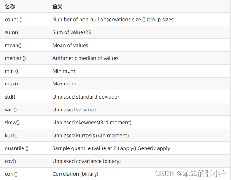 一文让你快速上手Pandas_python pandas 设定dtype-CSDN博客