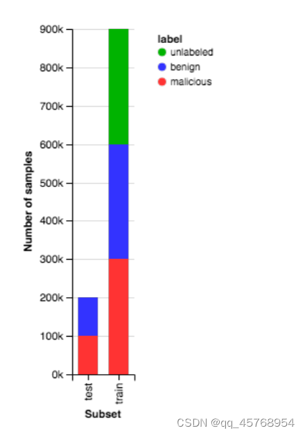 EMBER-网络安全恶意软件公开数据集，论文的翻译，自己的笔记_ember数据集-CSDN博客