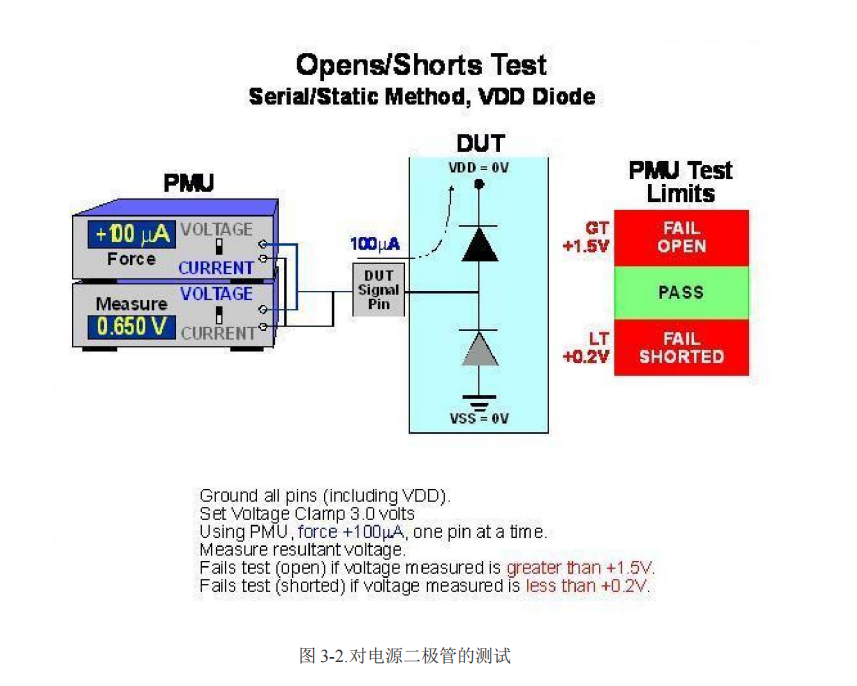 ATE 测试及IC测试原理之 OS测试_cont参数测试-CSDN博客