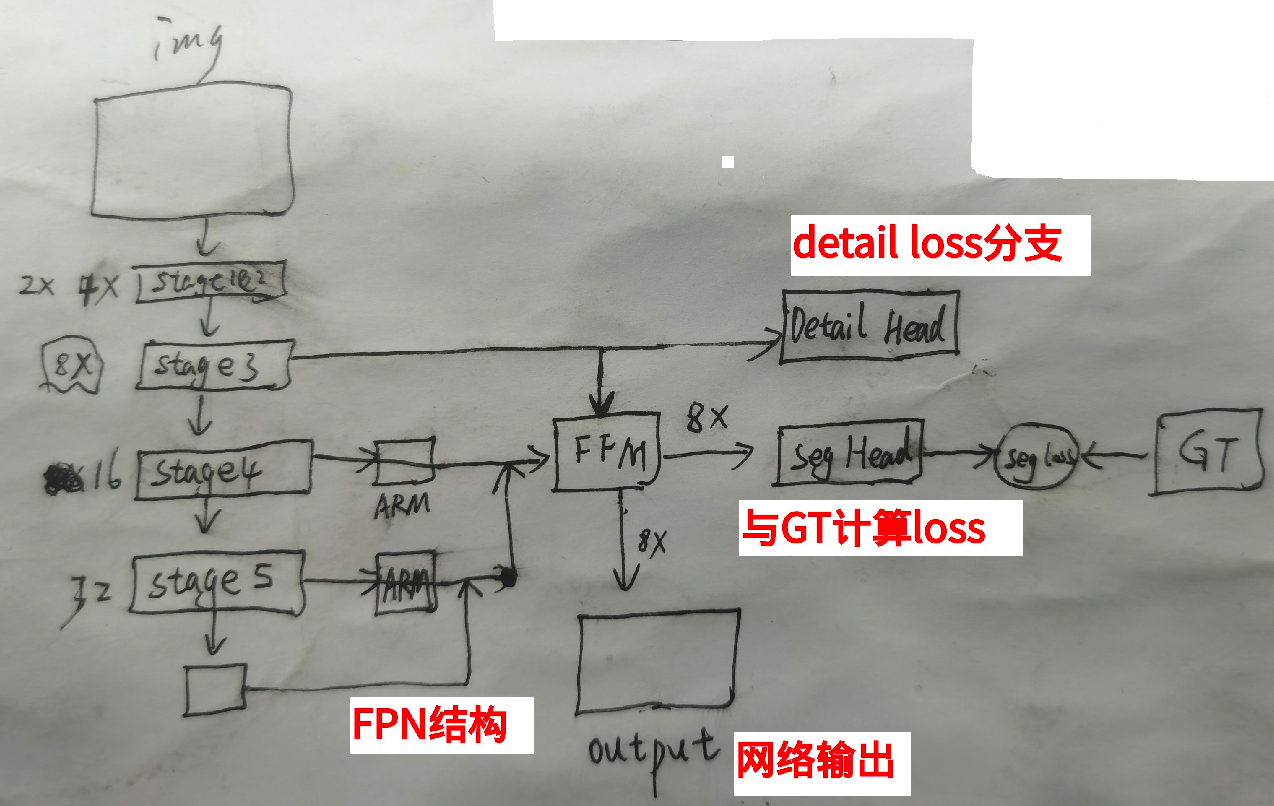 语义分割网络-STDC_CVPR2021-CSDN博客