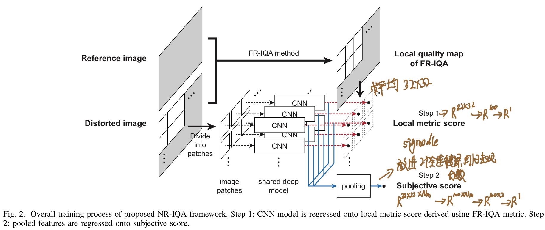 阅读笔记：Fully Deep Blind Image Quality Predictor-CSDN博客