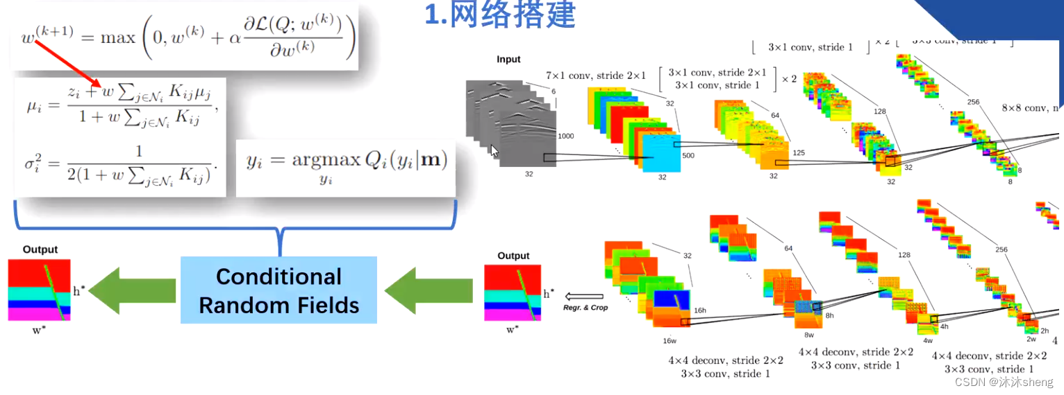 DL-FWI基础入门培训视频学习3——InversionNet_inversionnet fwi-CSDN博客