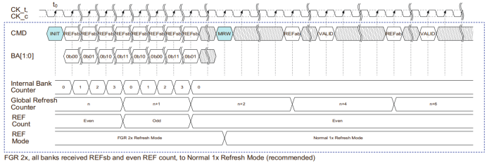 【JESD79-5之】4 DDR5 SDRAM命令描述和操作-13(refresh operation)_ddr5协议jesd79-5文档-CSDN博客