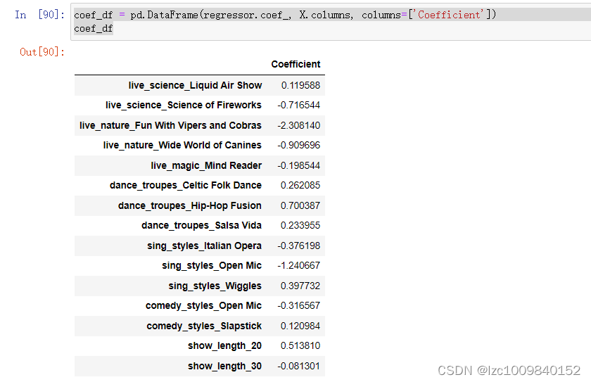 联合分析法（Python实现）_python 联合分析法-CSDN博客