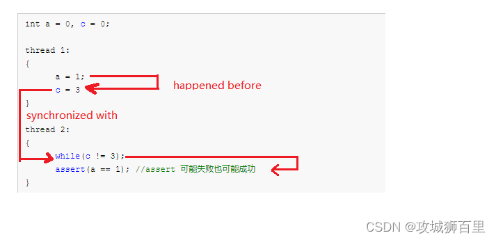内存模型与memory orde-CSDN博客