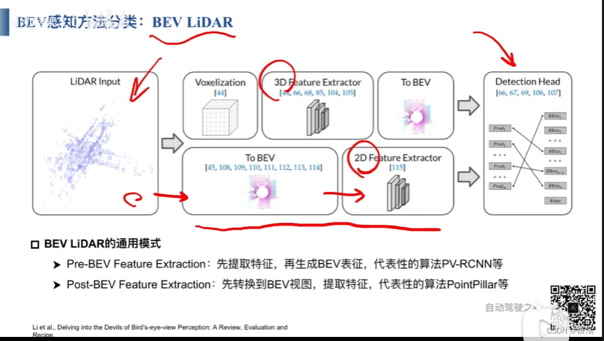 自动驾驶系列-BEV感知算法分类_bev lidar-CSDN博客