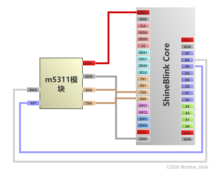 快速实现NBIOT UDP通信_m5311模块 udp-CSDN博客