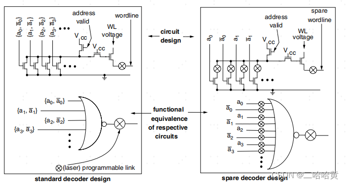 Memory SystemsCache, DRAM, Disk翻译学习DRAM部分(七)_dram tfaw-CSDN博客